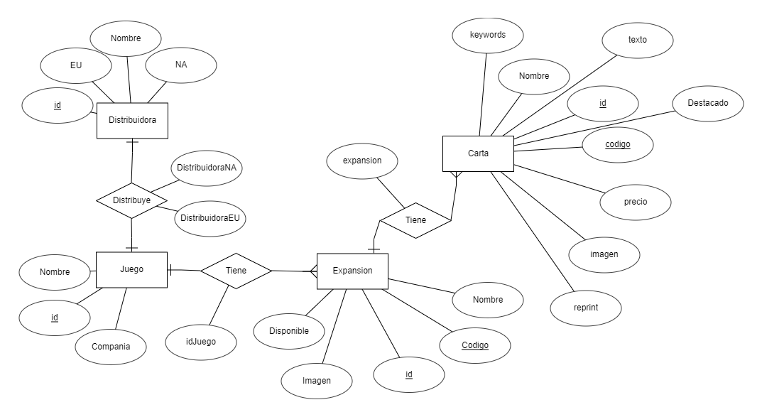 GitHub - fgonsua77/Proyecto-Final: Proyecto final que contiene JPA y React