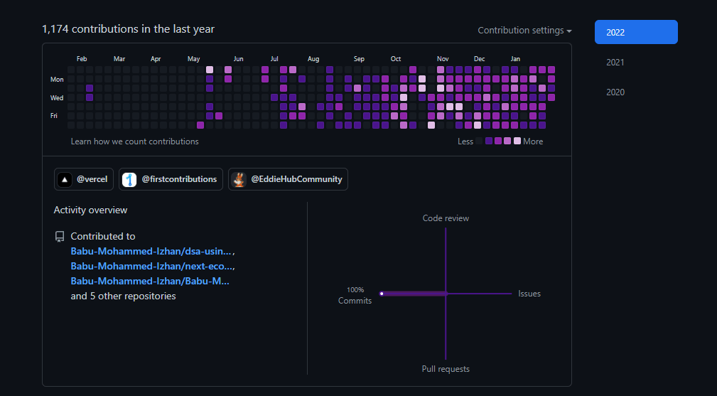GitHub - Babu-Mohammed-Izhan/github-contribution-theme-extension: Github contribution theme ...