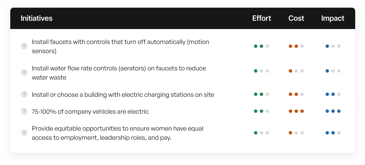 Sustainability Software & Certification | Green Business Benchmark°