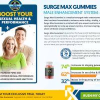 Surge Max Gummies | DIBIZ Digital Business Cards