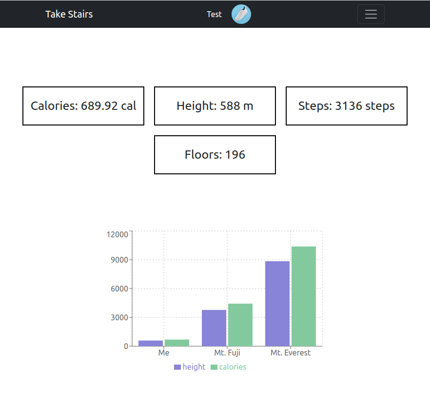 GitHub - Satoshi-Sh/take-stairs: Keep track of users’ stair exercises, created with React and ...