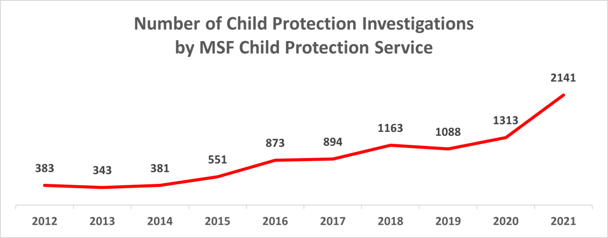 HCSA Dayspring Fundraiser