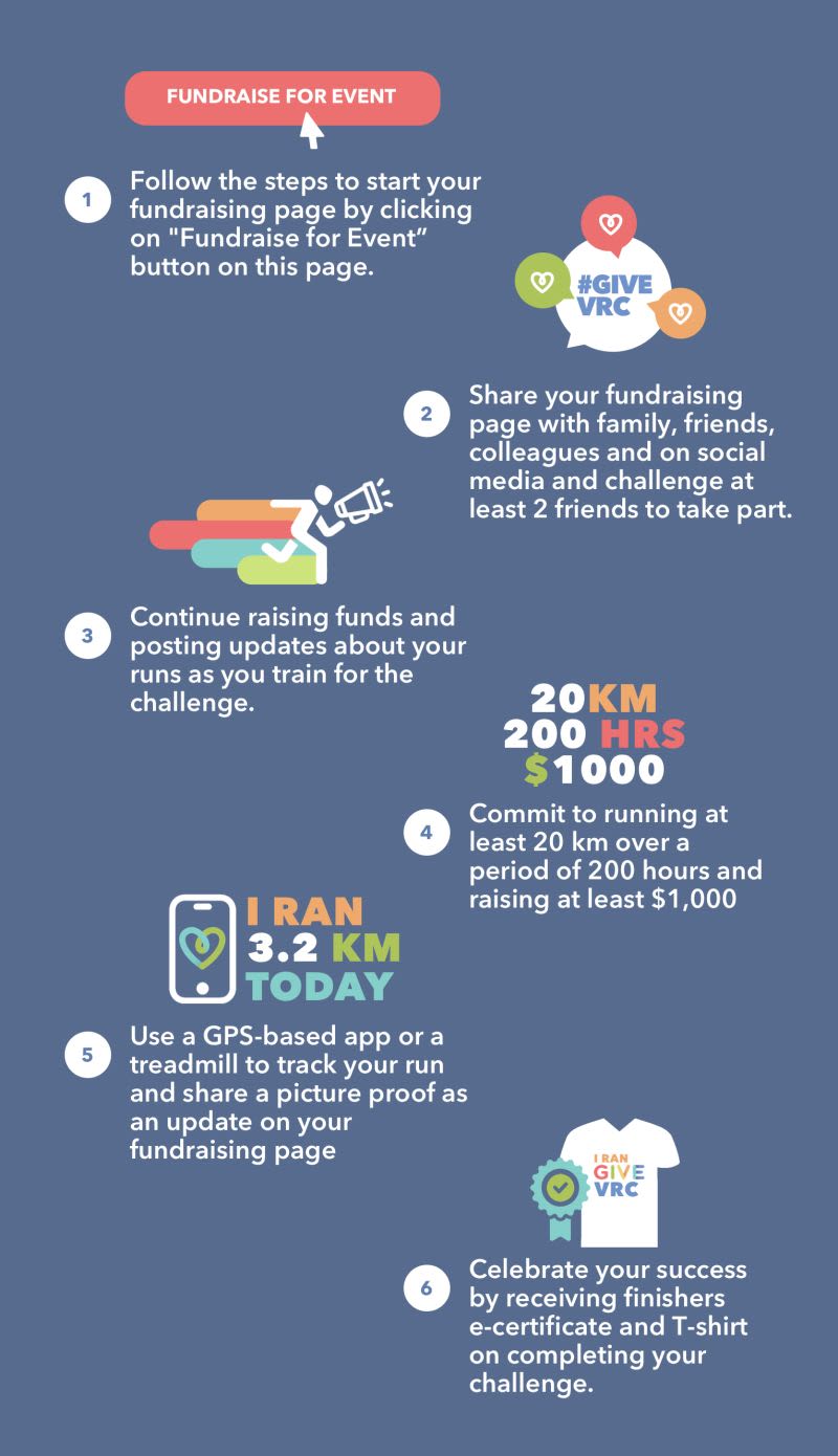 GIVE Virtual Run Challenge for St Luke's Hospital