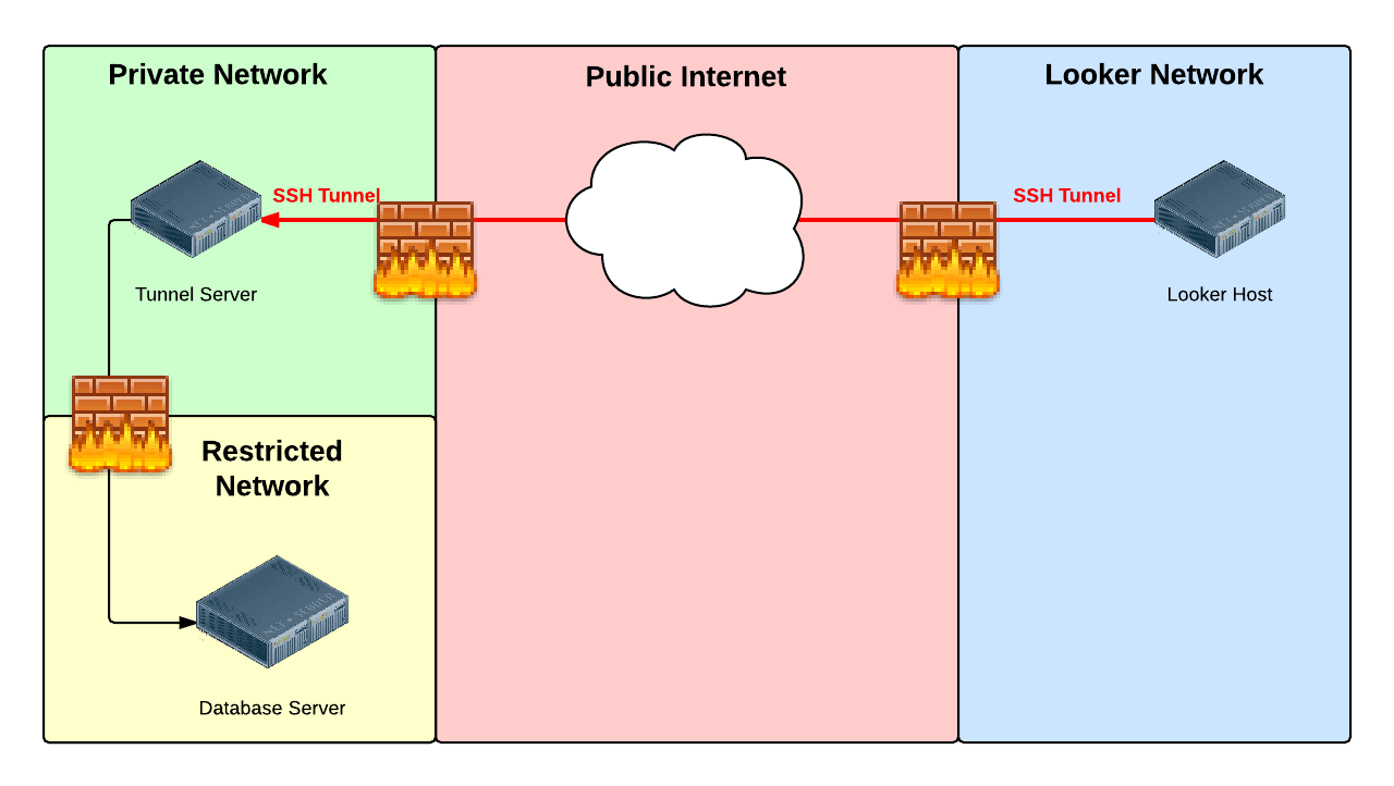 Blog's by Sashikumar Yadav - Let's Program
