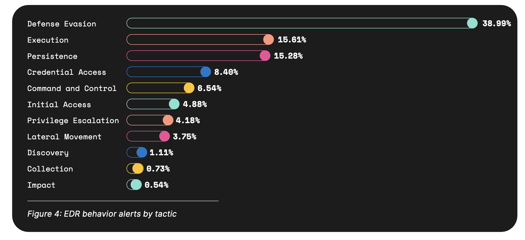 The 2024 Elastic Global Threat Report - BankInfoSecurity