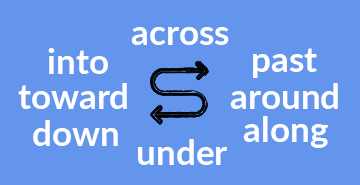 Present Perfect tense in English grammar | Explanation and practice