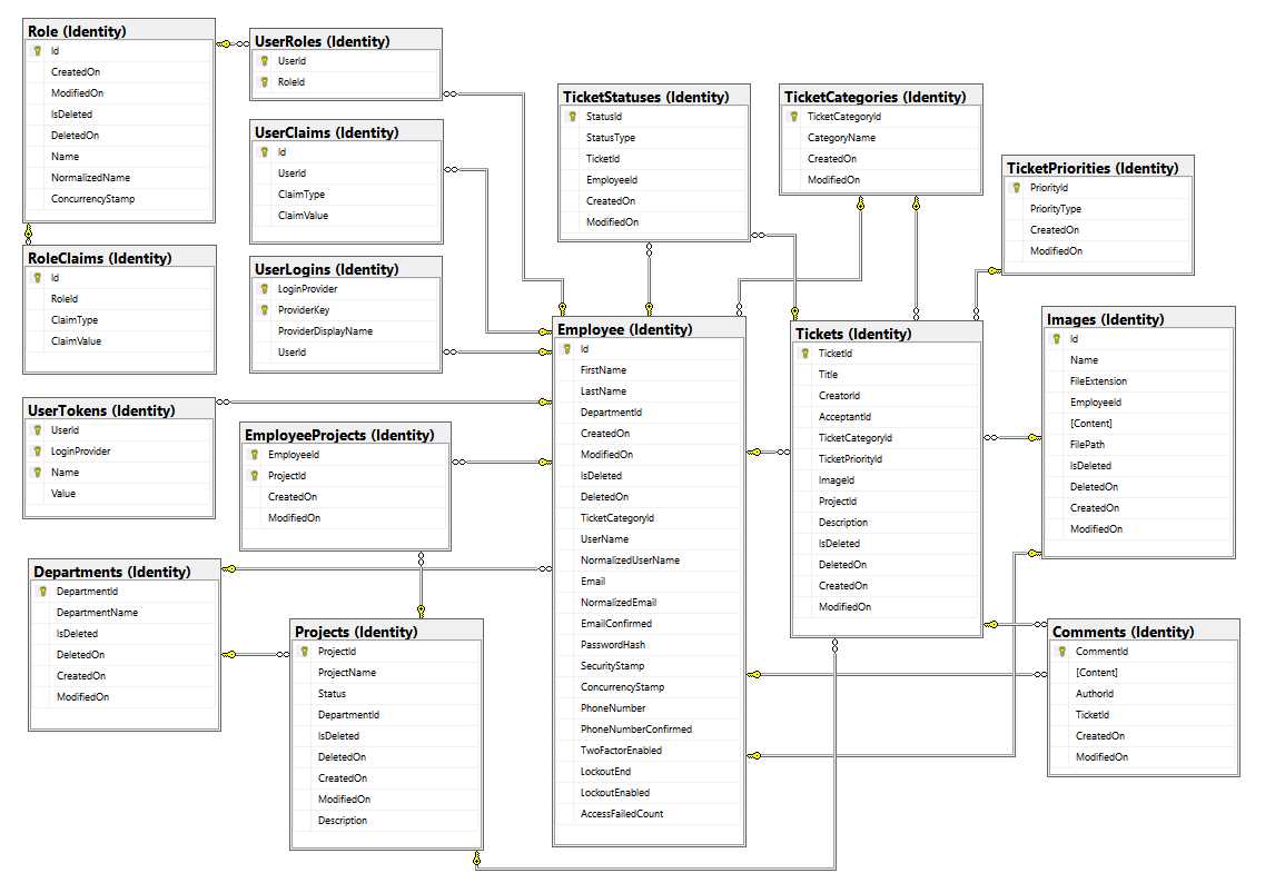 GitHub - KristiyanEnchev/IssueSystem: Bug Jar is a demo BugTracker-like ...