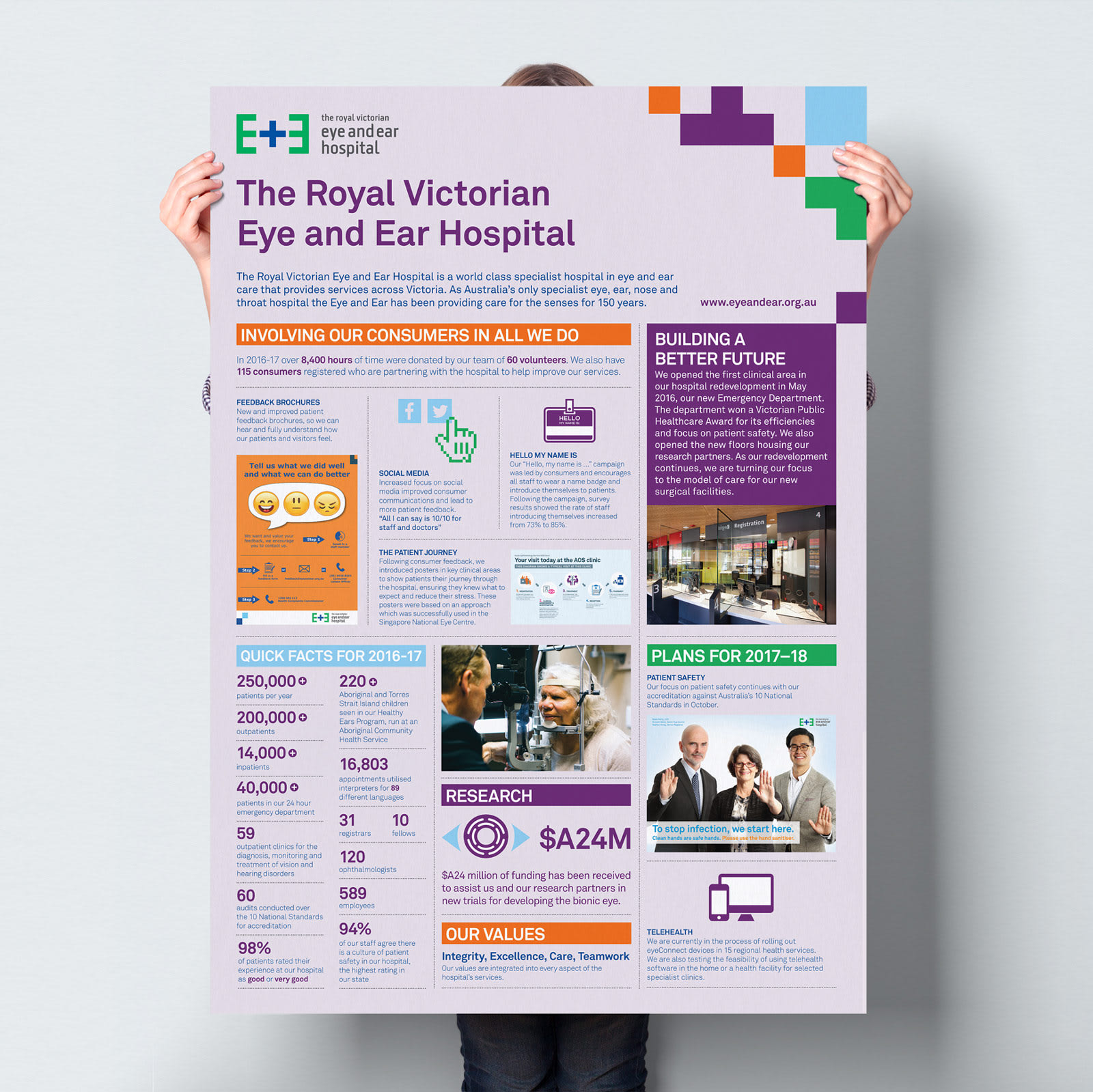 Eye and Ear Hospital case study | Design by Nature