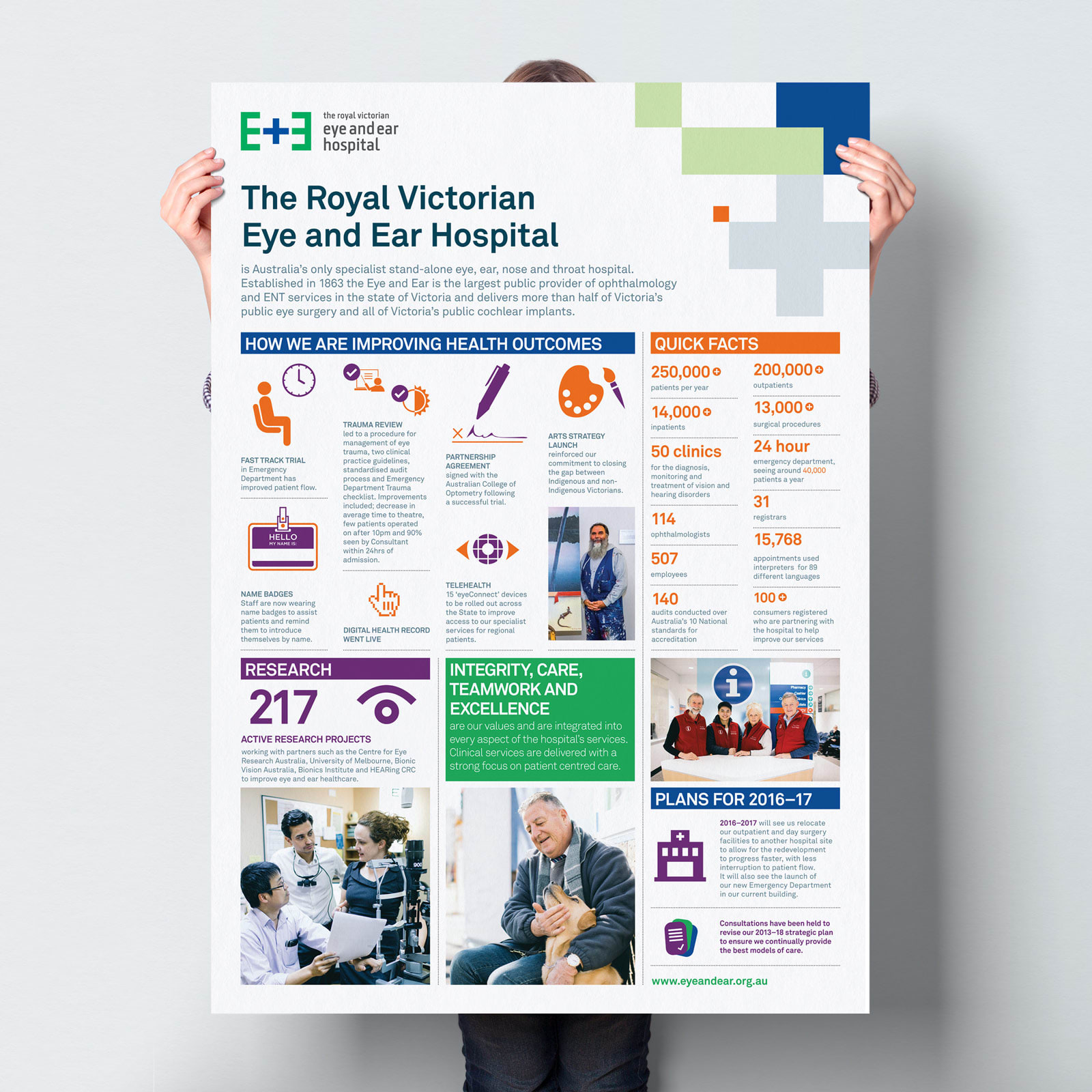 Eye and Ear Hospital case study | Design by Nature