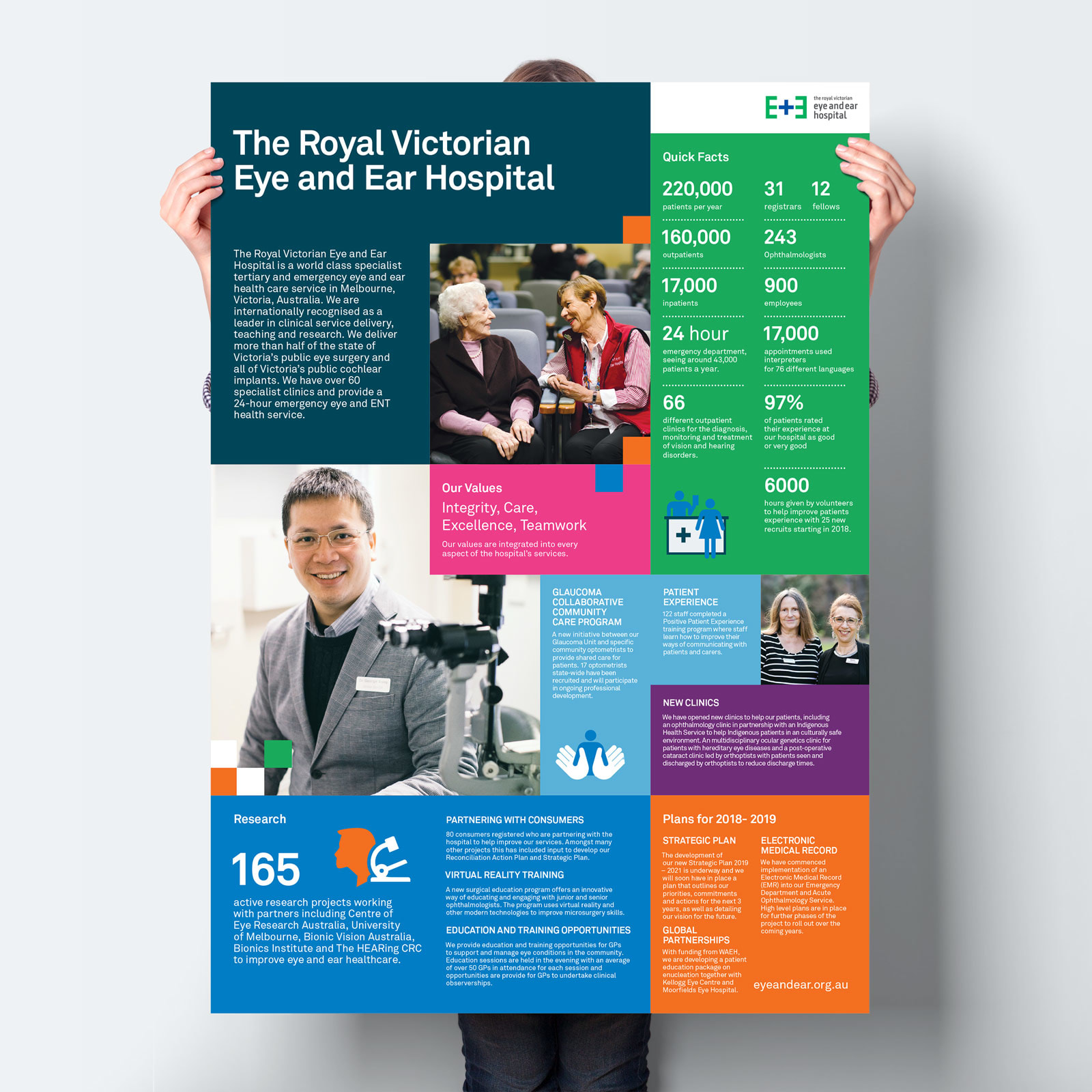 Eye and Ear Hospital case study | Design by Nature