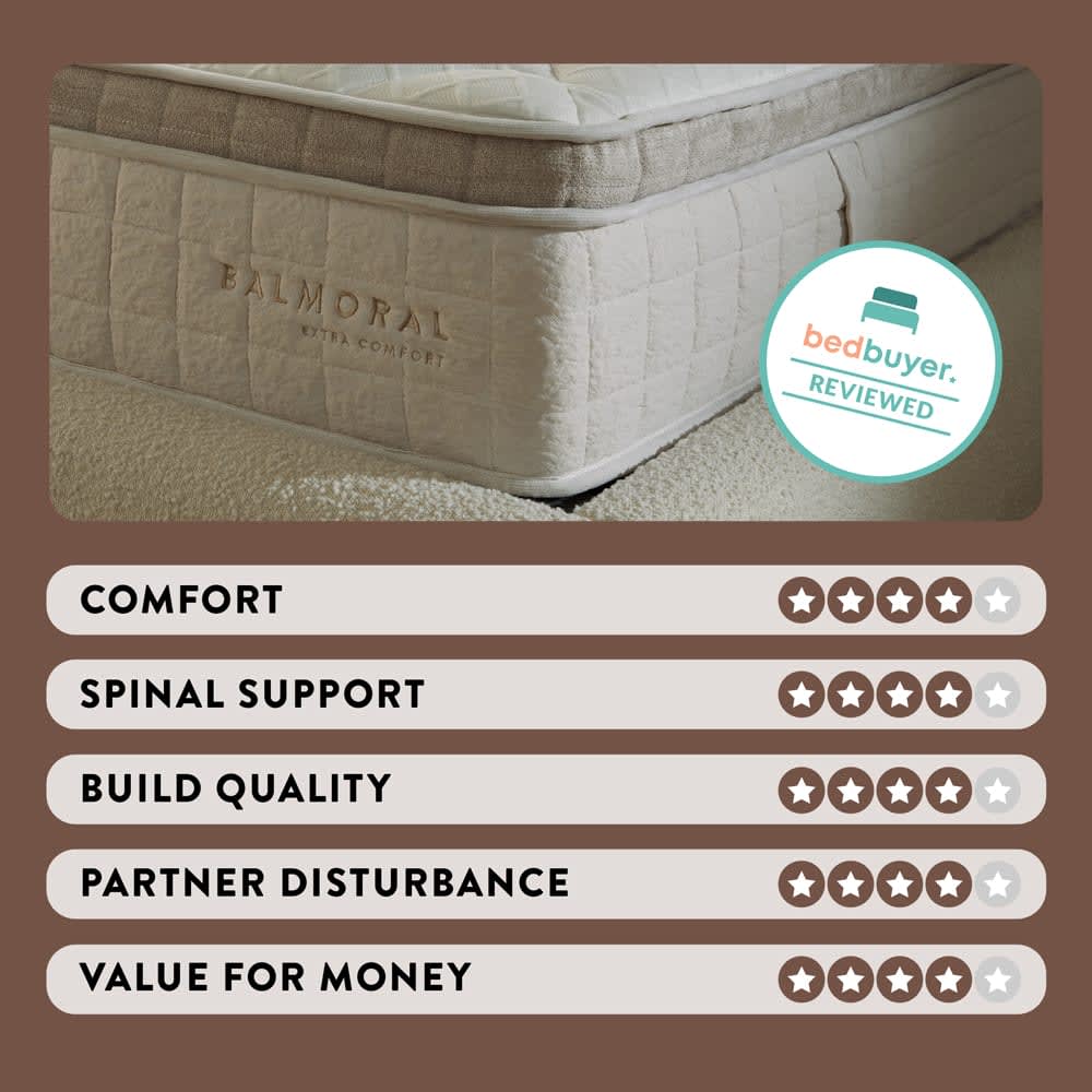 Shop Art & Science Balmoral Balanced Comfort Pillowtop Mattress Queen ...