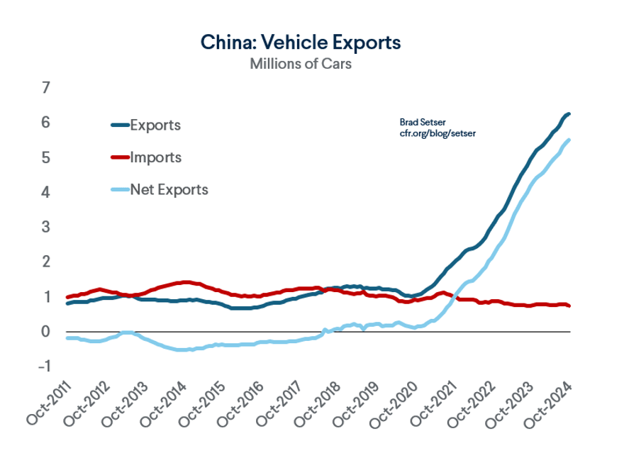 Will China Take Over the Global Auto Industry? | Council on Foreign ...