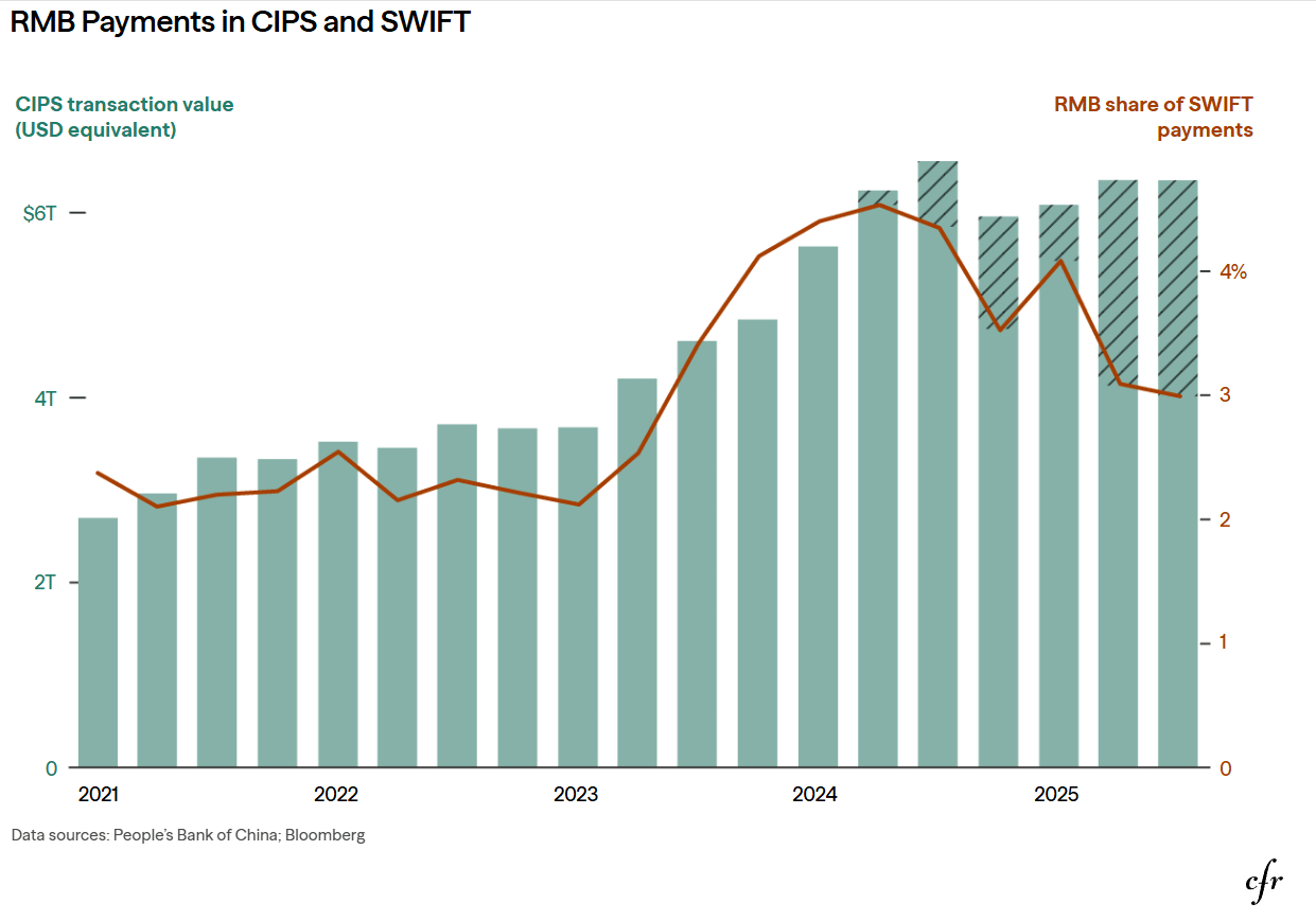 How Cross-Border Chinese RMB Flows May Weaken U.S. Sanctions | Council ...