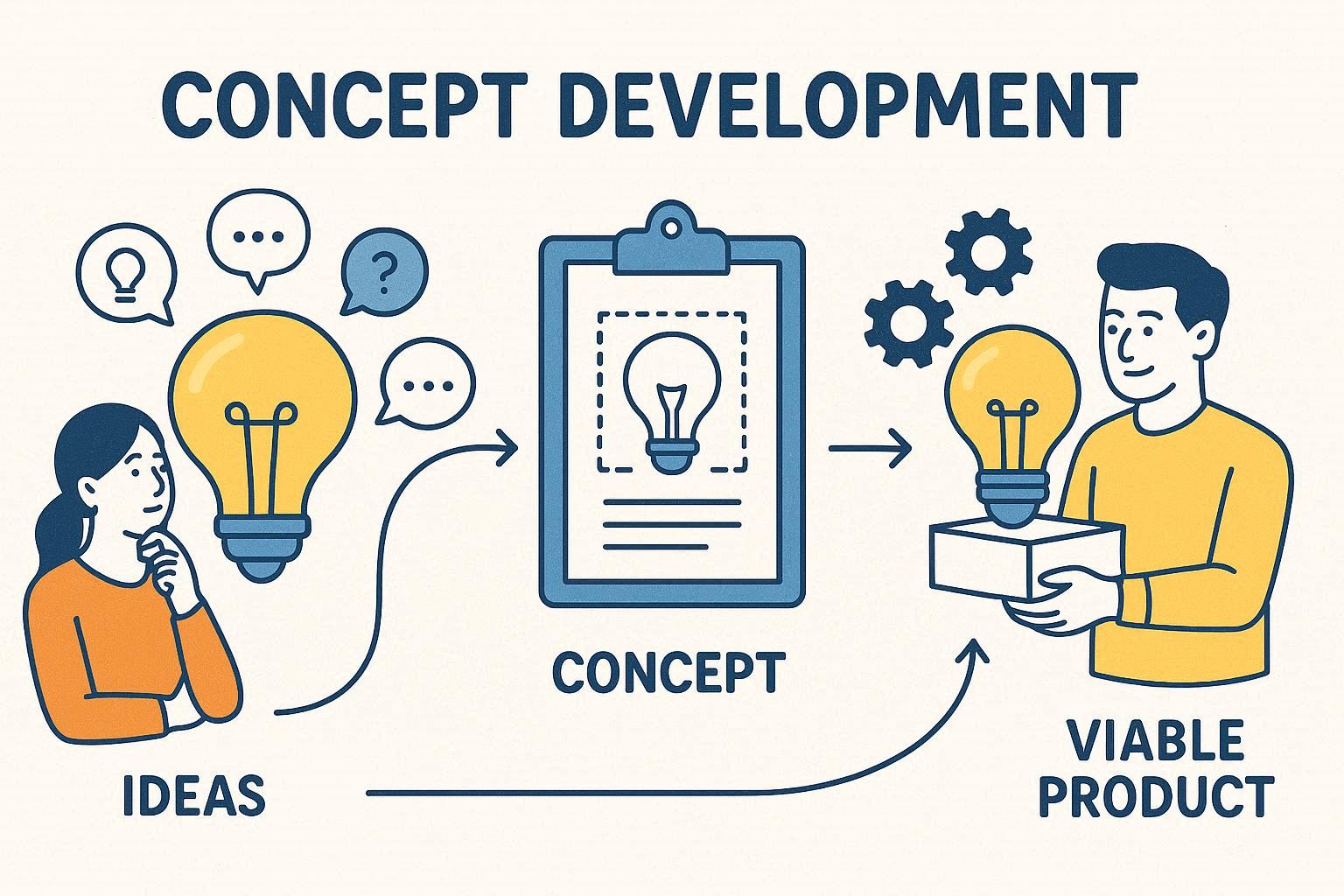 Concept Development: Turning Ideas into Viable Products | Joshua R ...