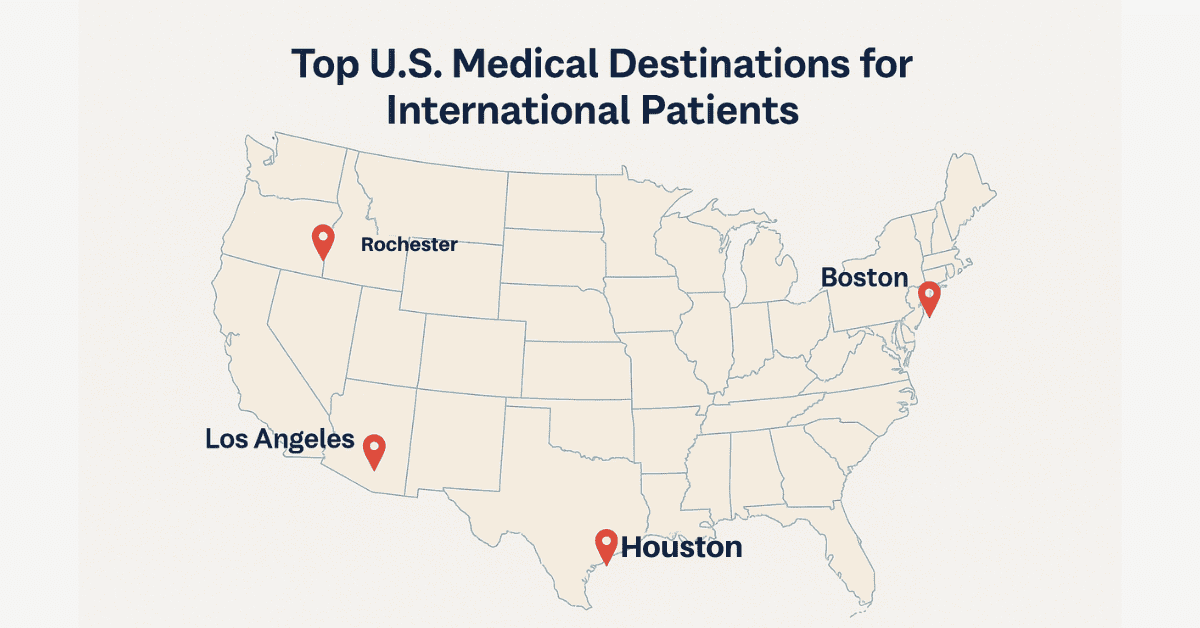 U.S. Healthcare for International Patients Explained Simply | Arthur ...