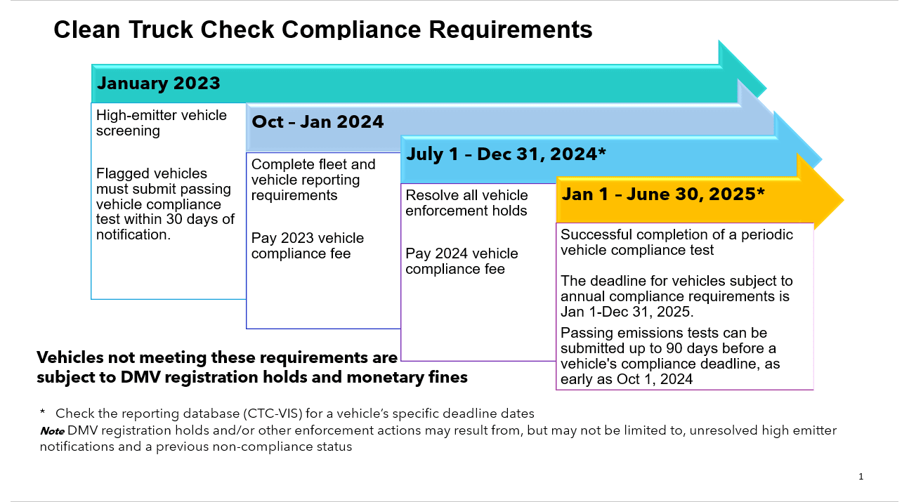 calicleantruckcheck.com