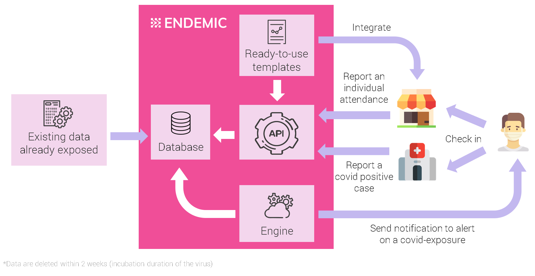 Endemic | Devpost