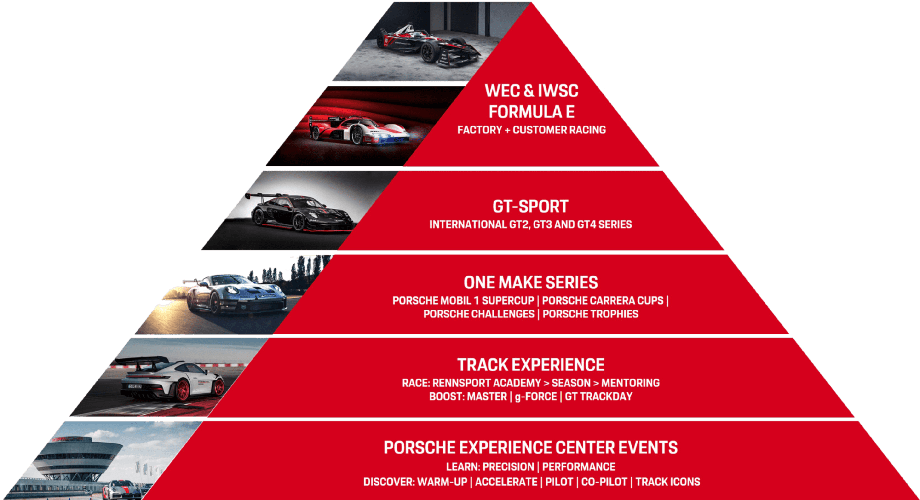 Porsche Sprint Challenge GB