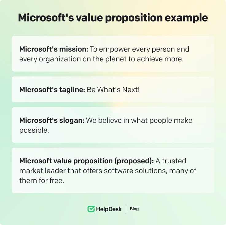 Crafting a Compelling Value Proposition Example