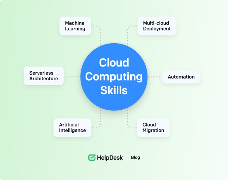 How to Start a Career in IT and Career Path [2025]