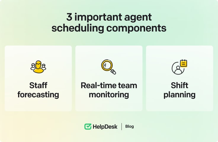 Guide to Schedule Agent Management for Optimal Performance