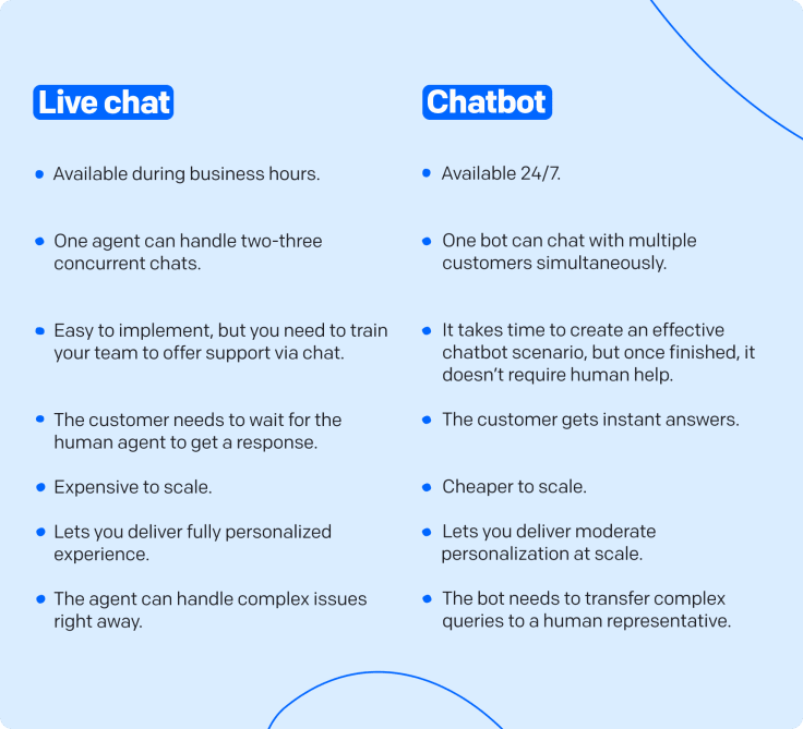 Chatbot vs. Live Chat 💬 – Which is Better for Customer Service? Chatbot vs. Live Chat 💬 – Which is Better for Customer Service?