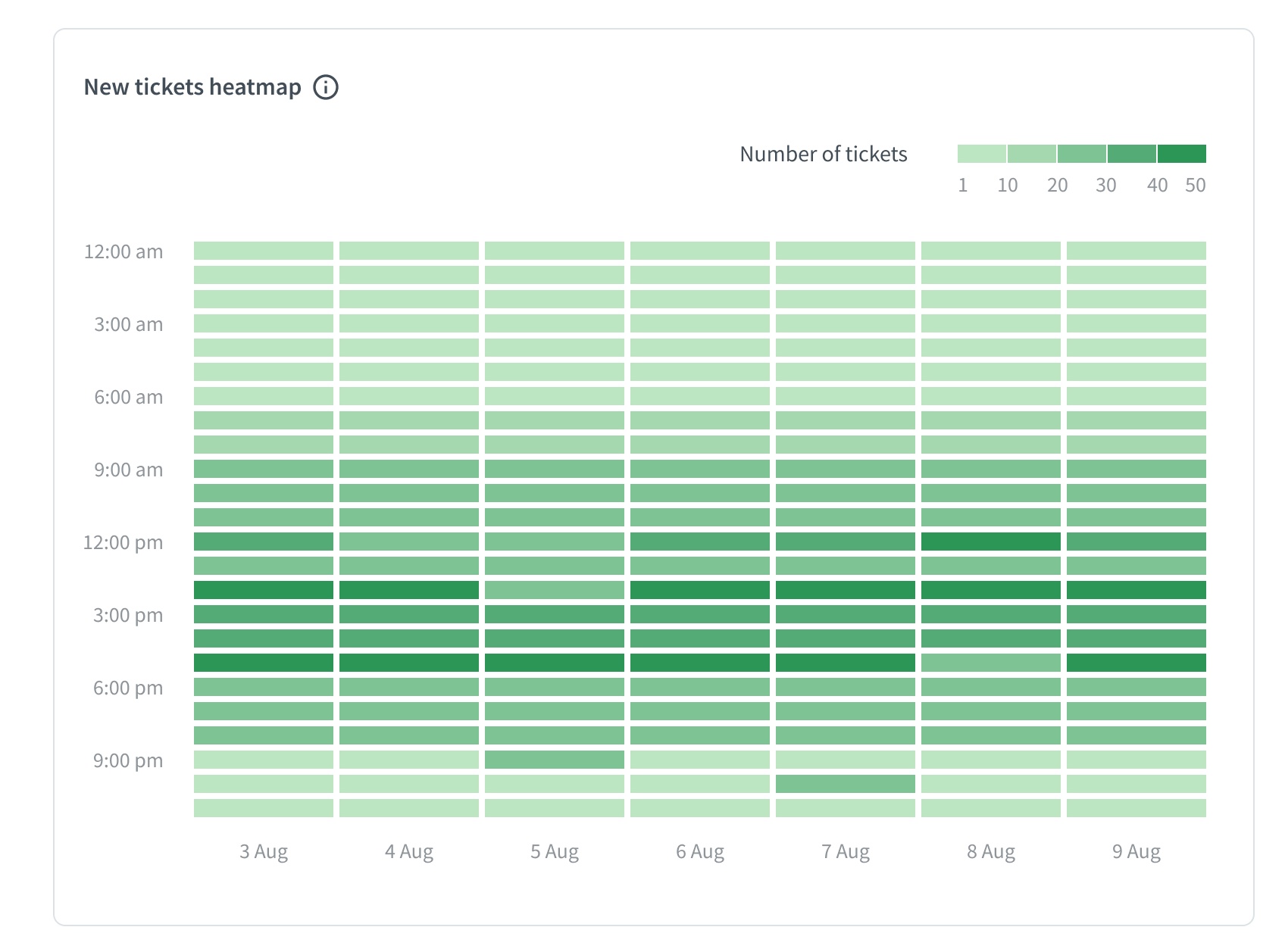 HelpDesk Reports | HelpDesk Help Center