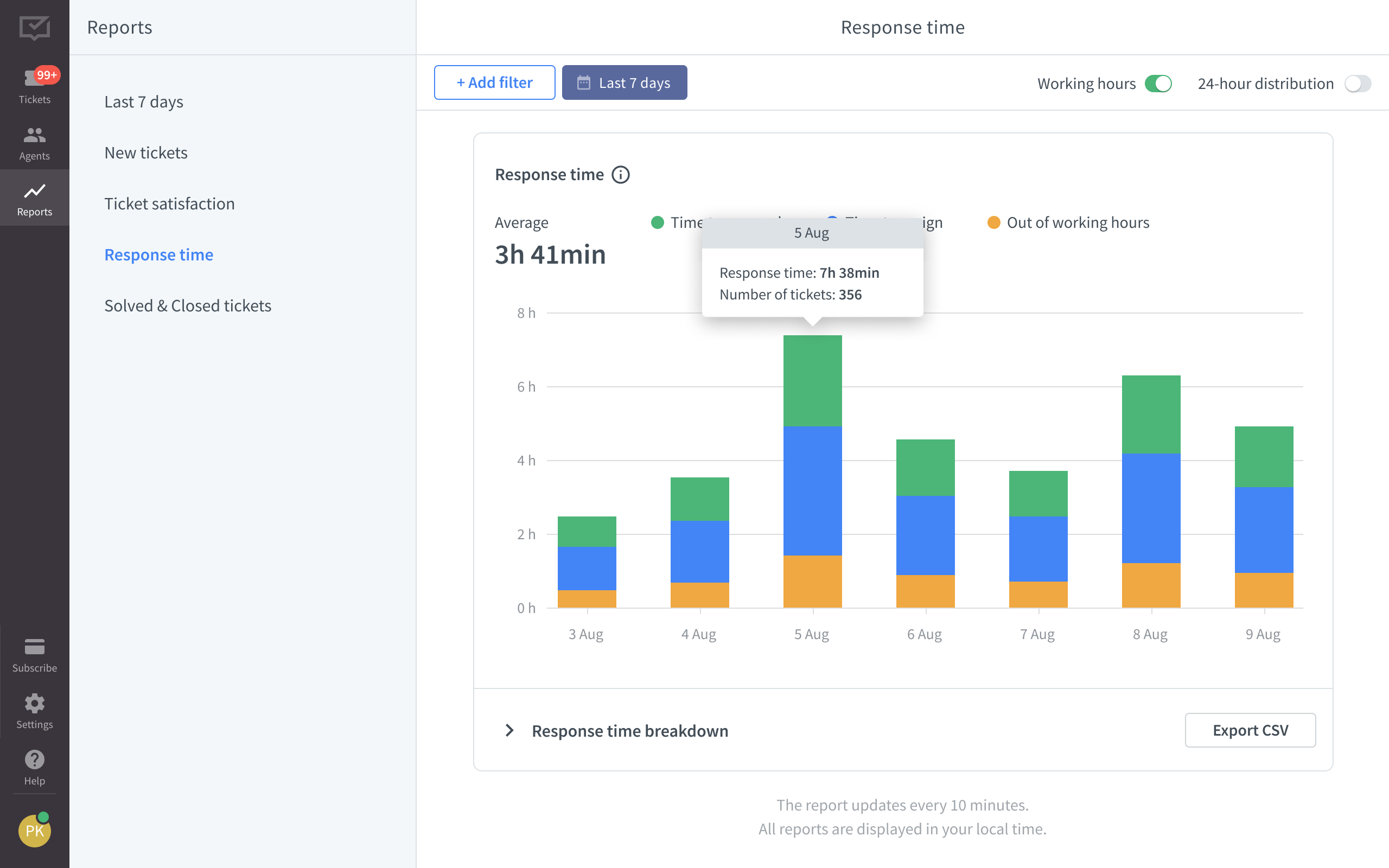HelpDesk Reports | HelpDesk Help Center