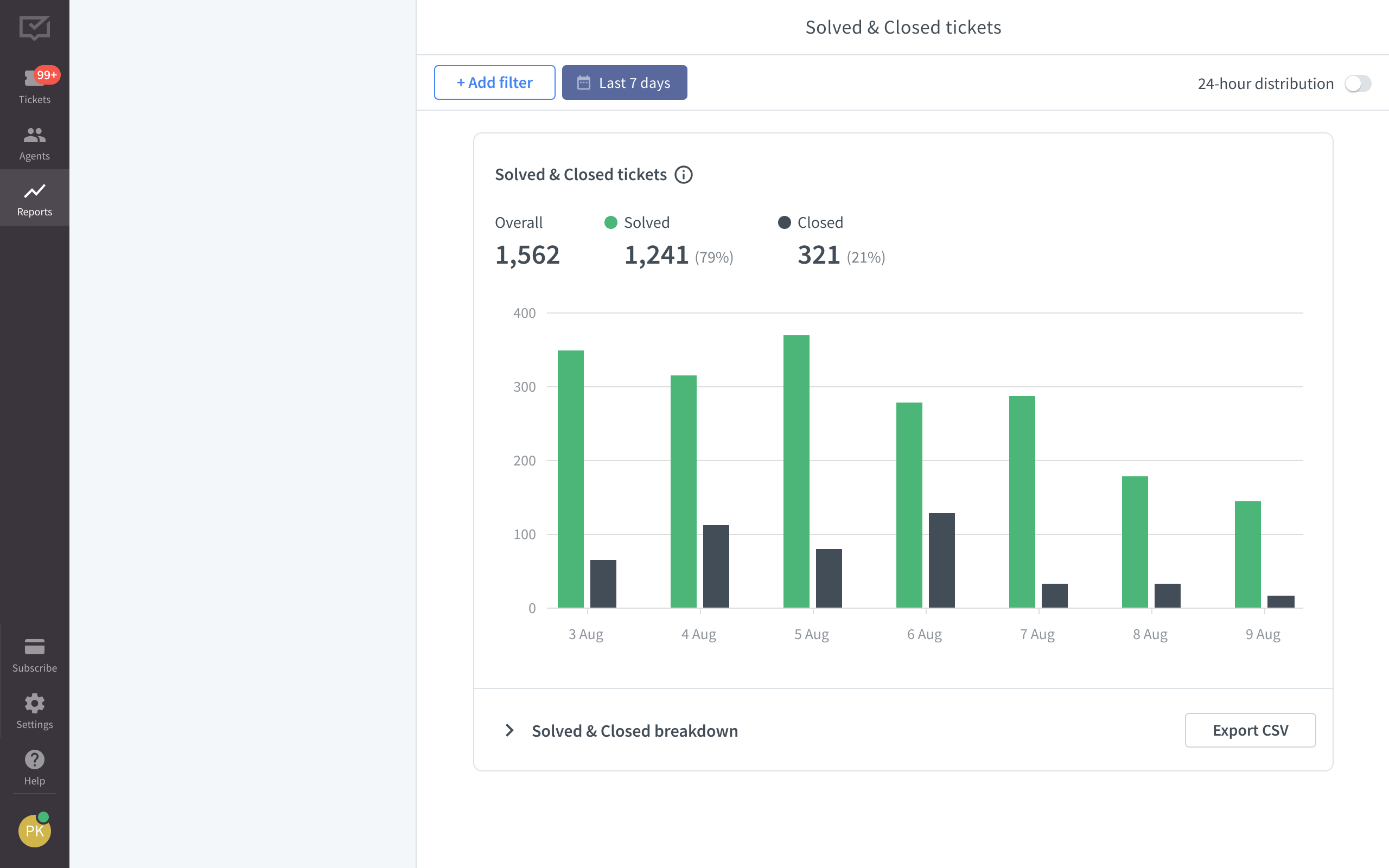 HelpDesk Reports | HelpDesk Help Center