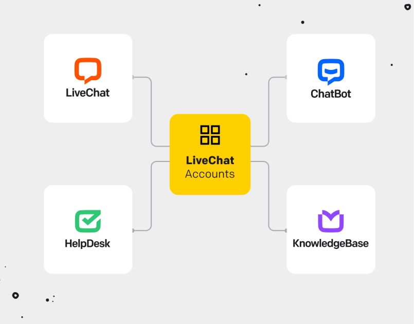 Text Accounts: logging into LiveChat | LiveChat Help Center | LiveChat.com