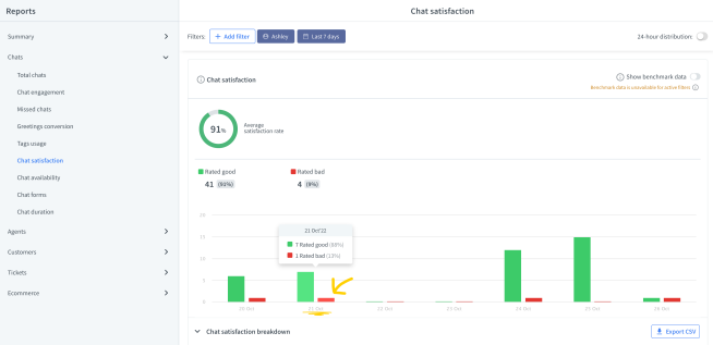 Set up LiveChat on Your Website and Onboard Your Team | LiveChat Help ...