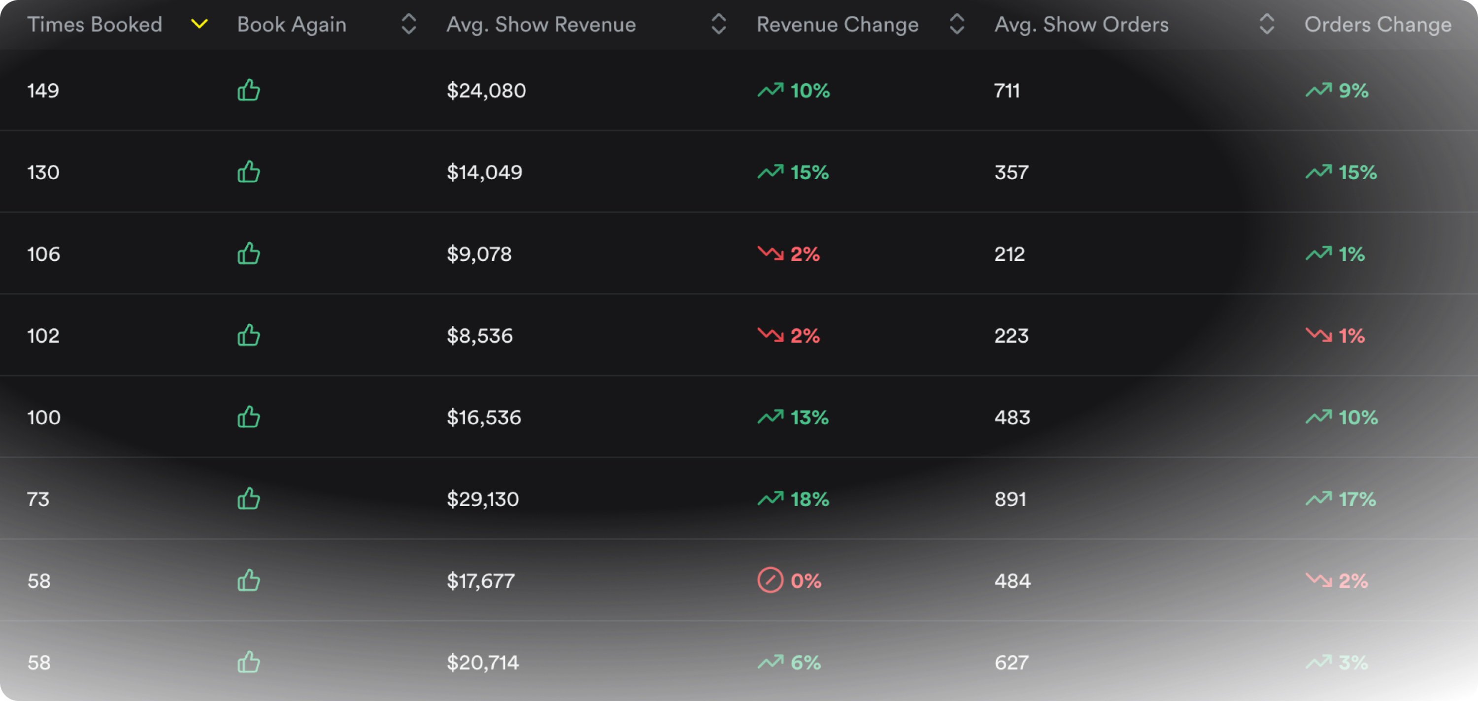 BeatGig · The World's First Entertainment Operating System.