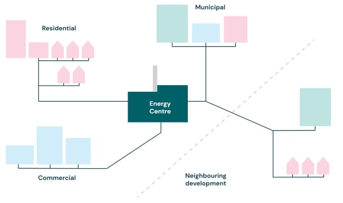 Heat Networks | Heat Networks Sector | Clean Energy | Freeths