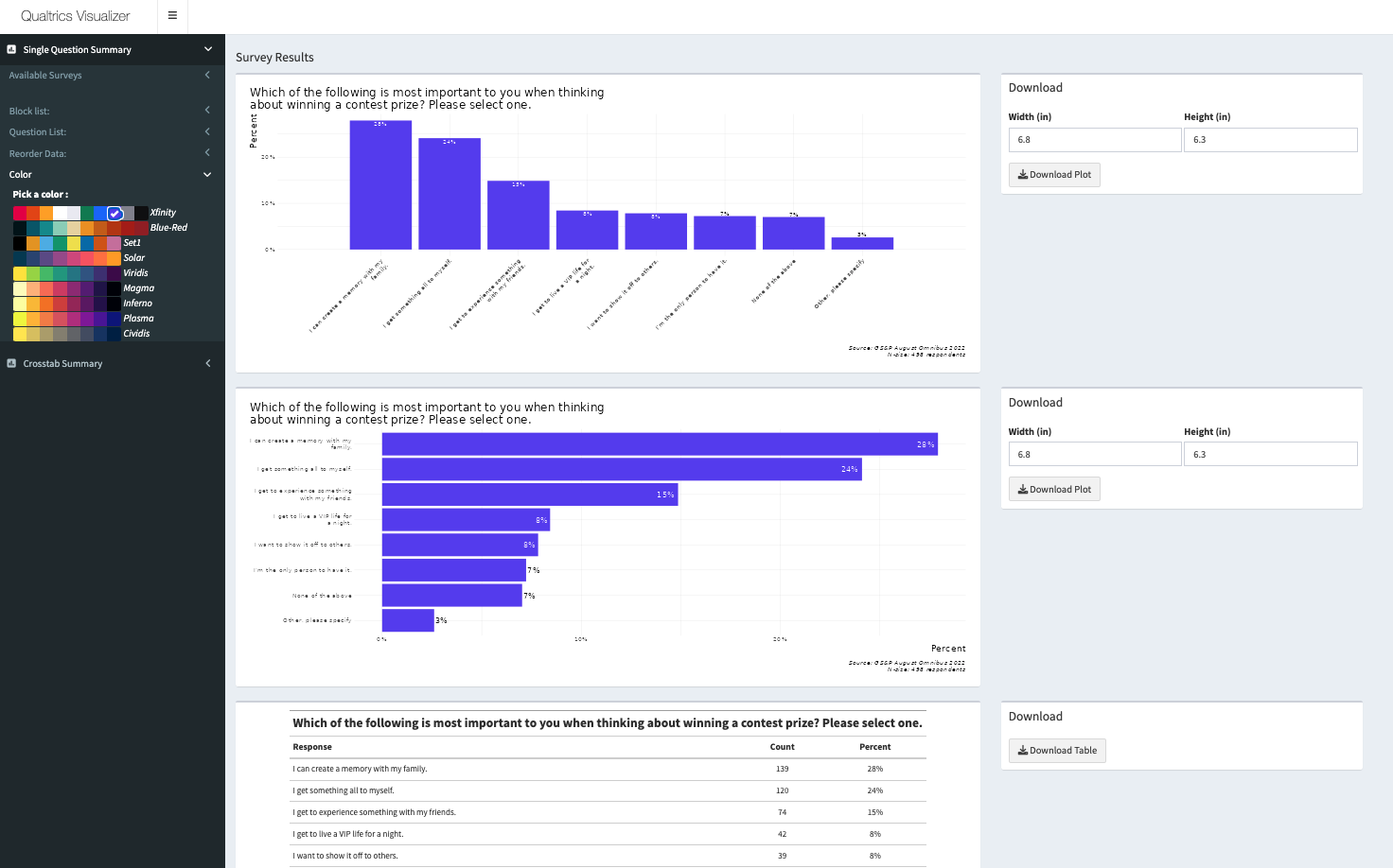 GitHub - taylorgrant/GSPqualtrics: Read in, visualize, and crosstab Qualtrics surveys