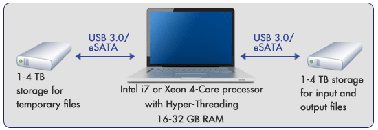 Technical Requirements | DNASTAR