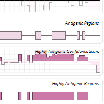 Epitope Prediction Using Protean 3D | DNASTAR