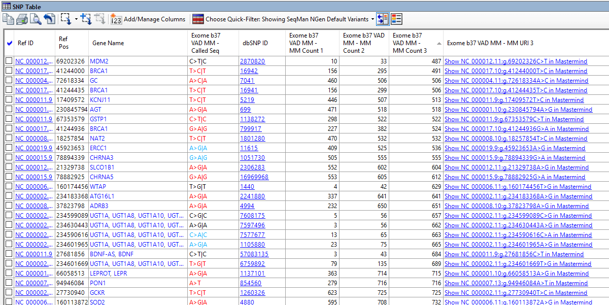 Variant Annotation Database | Lasergene Genomics | DNASTAR