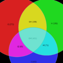 Whole Exome/Whole Genome Sequencing Analysis | DNASTAR