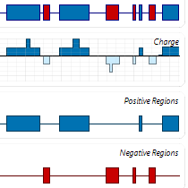 Protein Docking Analysis | DNASTAR