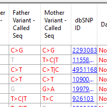 Clinical Research Software | Human Genome Analysis | DNASTAR