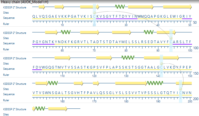NovaFold Antibody Structure Prediction | DNASTAR NovaFold Antibody Structure Prediction | DNASTAR