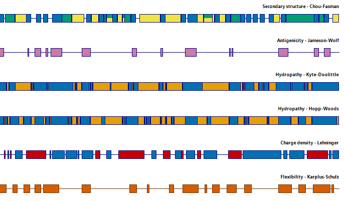 Protean 3D Protein Visualization and Analysis Tool | DNASTAR