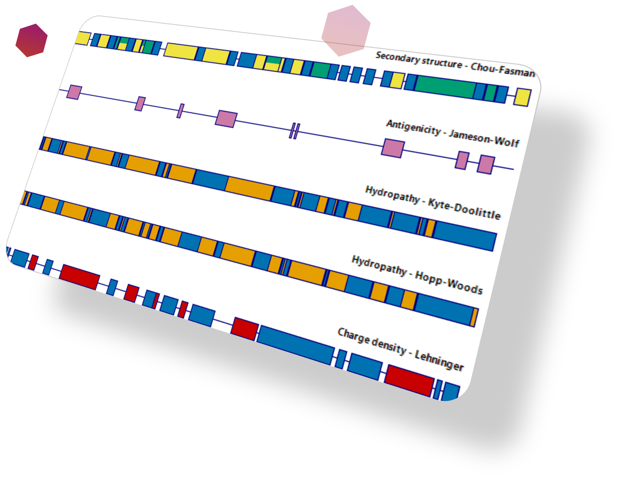 Bioinformatics Tools for Life Science | DNASTAR