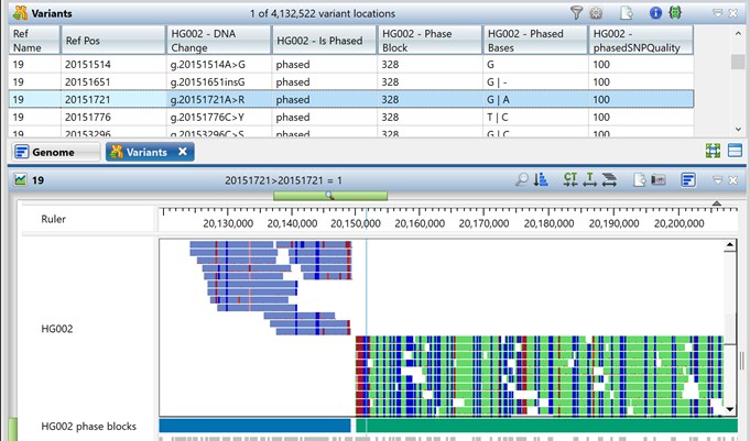 Lasergene Genomics NGS Analysis Software | DNASTAR