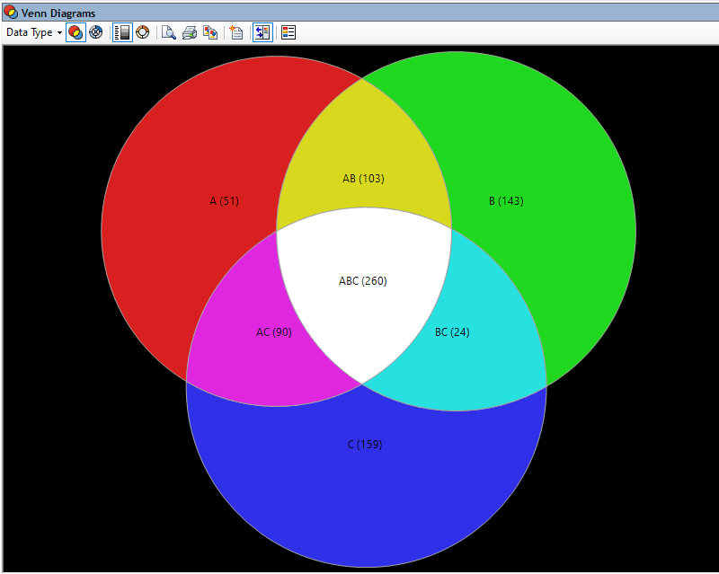 Clinical Research Software Workflow | DNASTAR