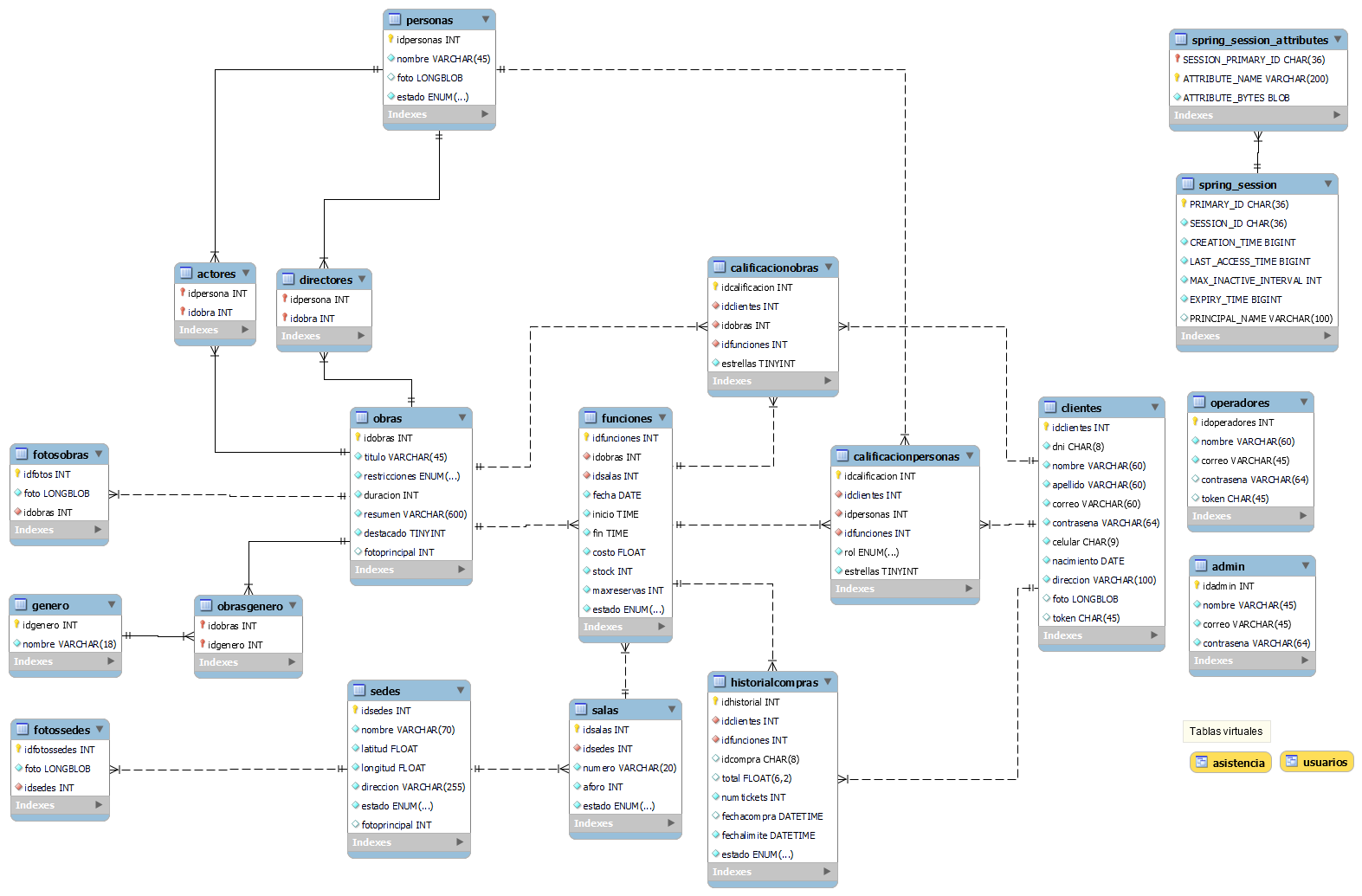 GitHub - angelb5/Teleticket
