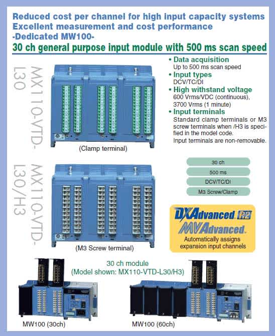 PC-Based MX100 | Yokogawa America