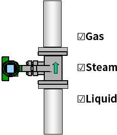 Vortex Flowmeters VY series | Yokogawa America