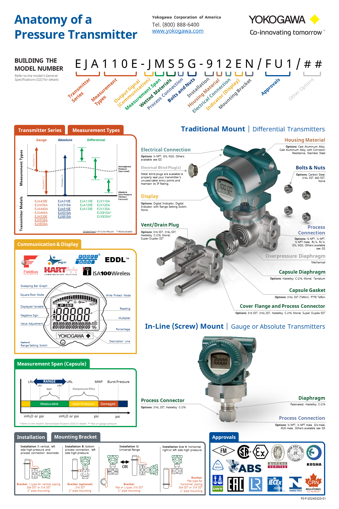 Anatomy of a Pressure Transmitter Poster | Yokogawa America