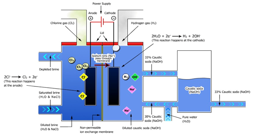 Boosting Efficiency with ADMAG AXG in Chlor-Alkali Plants | Yokogawa ...